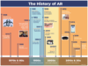 The History of AR - gerardfriel.com