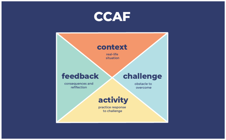 CCAF - gerardfriel.com