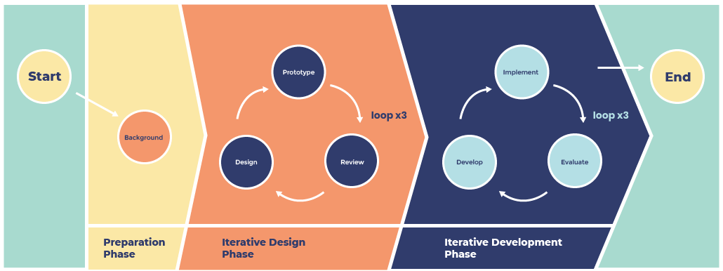 SAM - gerardfriel.com